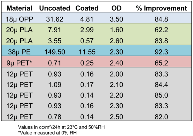 OTR-Values - Celplast Metallized Products