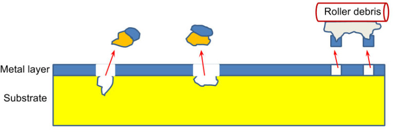 Novel Technology of Electron Beam Curing in Vacuum - Celplast ...