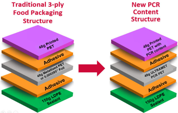 PCR Archives - Celplast Metallized Products